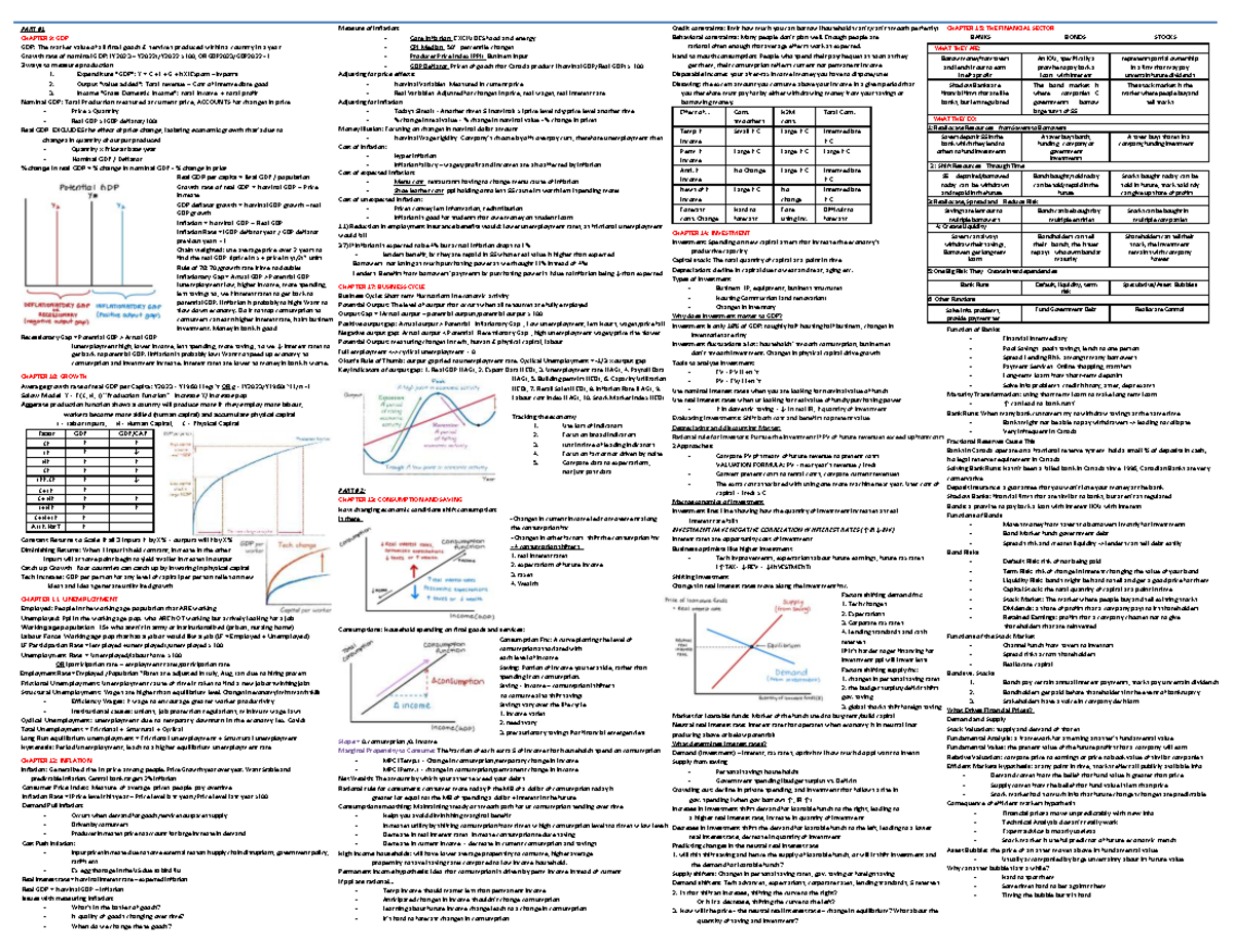 EC140 Midterm Cheat Sheet: Inflation, GDP, and Economic Indicators - Studocu