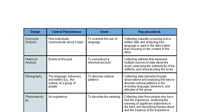 Research Qualitative Methods: Discourse, Ethnography, and More - Studocu