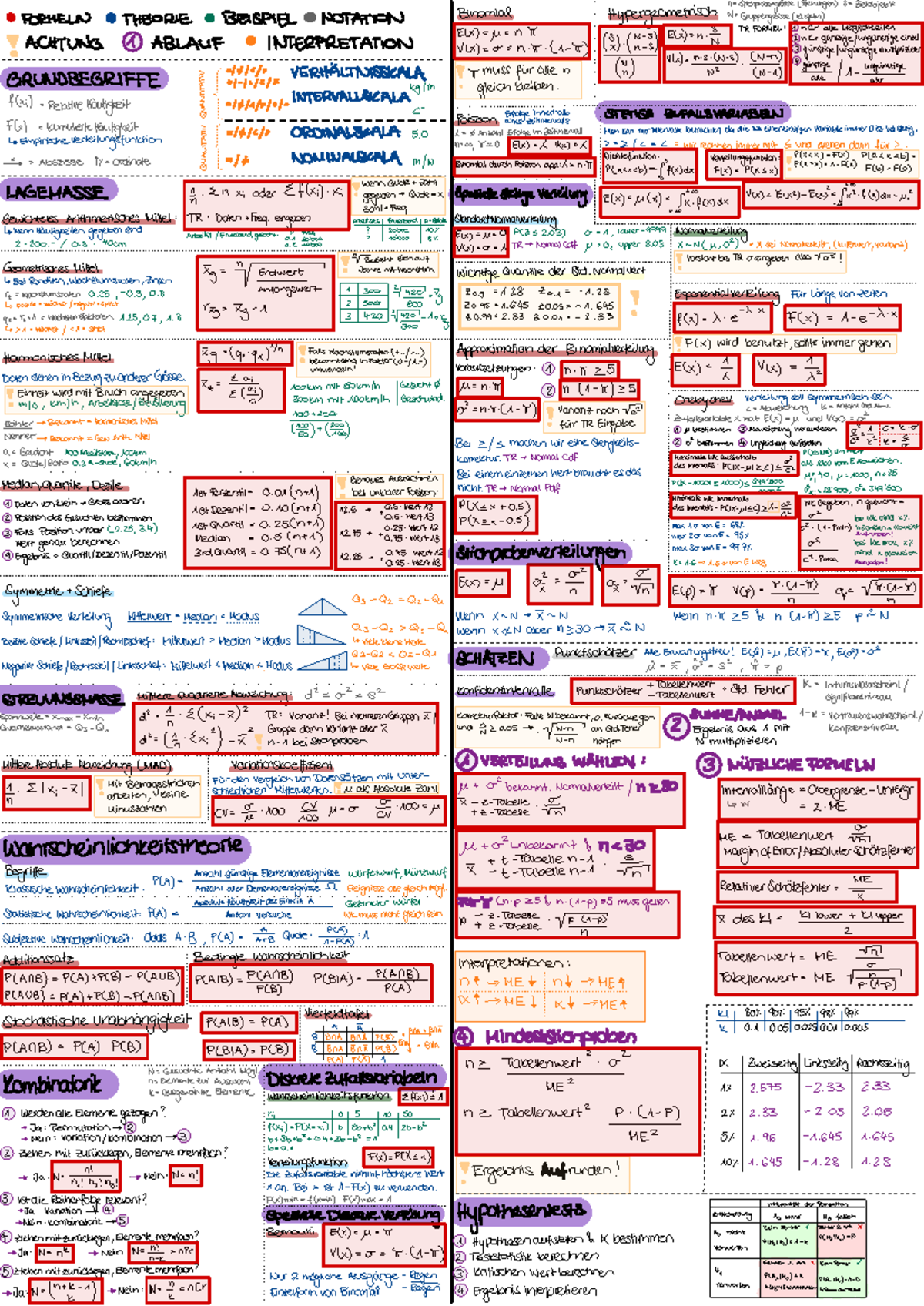 Cheatsheet für Statistik: Poisson- und Normalverteilungen (STETIGE ...