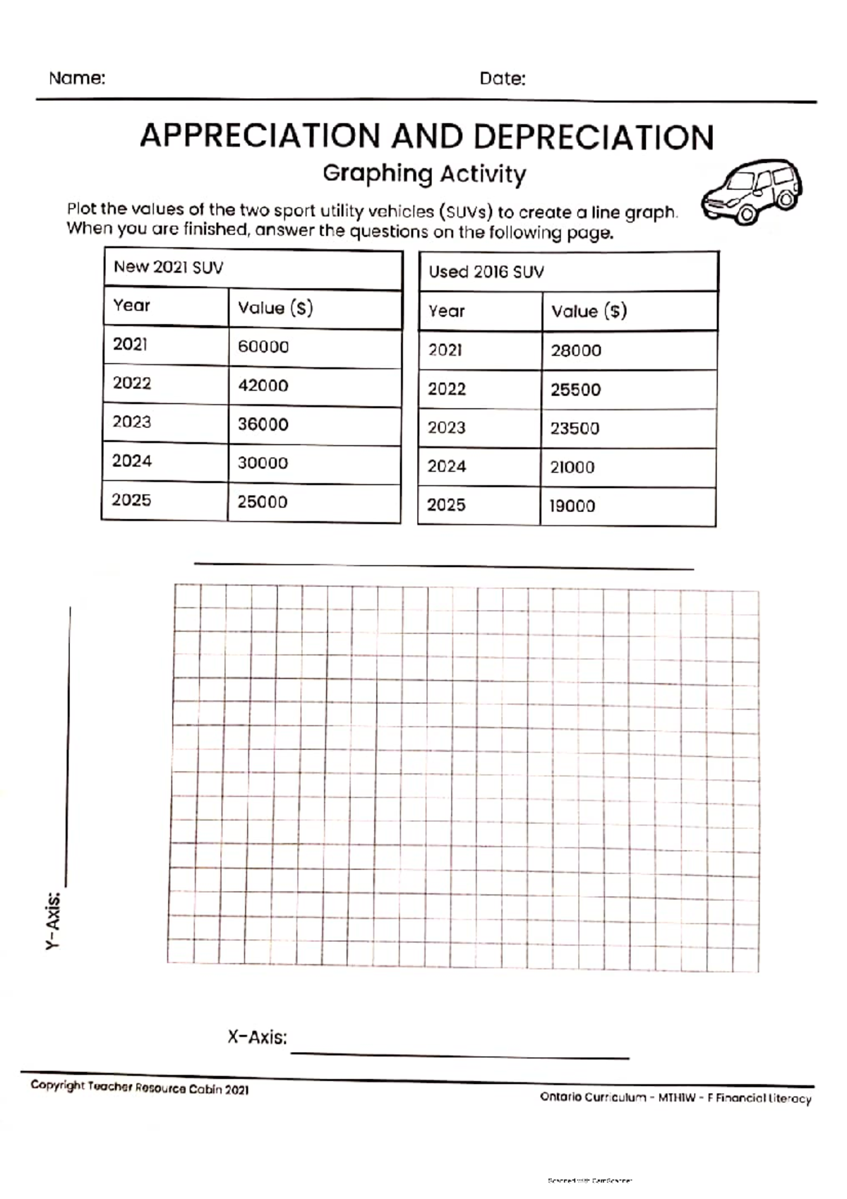 2.4 Understanding Appreciation and Depreciation Concepts Lesson - Studocu