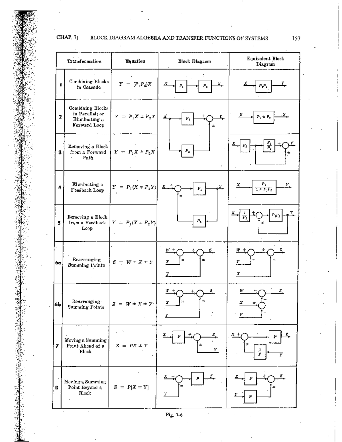 Block Diagram Algebra and Transfer Function Systems - Chapter 7 Summary - Studocu