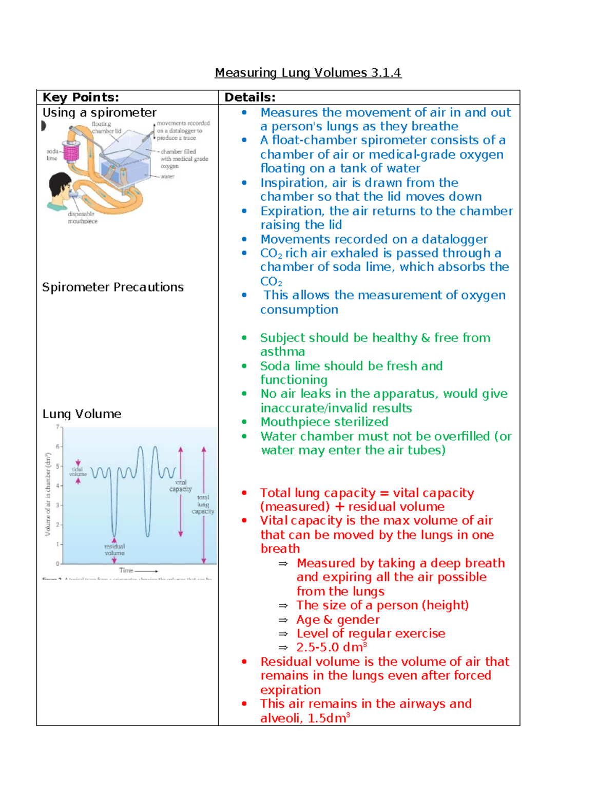 Lung Volumes & Oxygen Uptake: Key Points & Spirometer Use (3.1.4) - Studocu