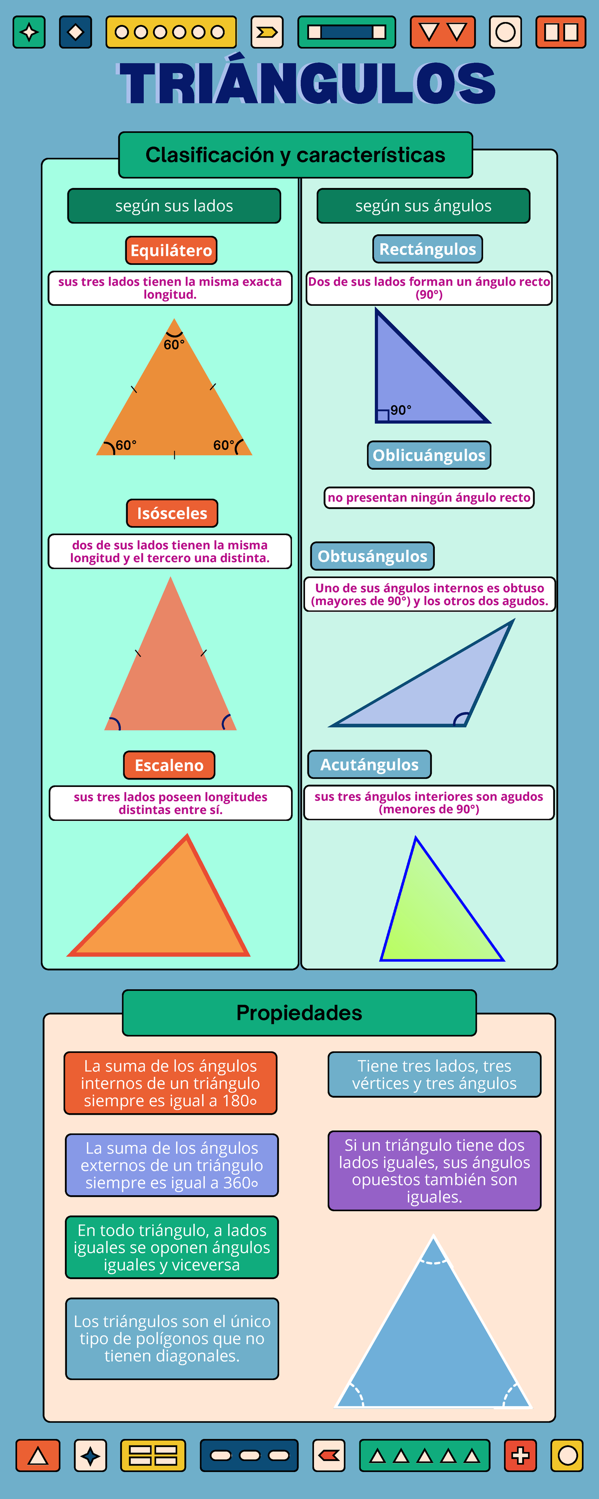 2021 Tipos De Tringulosclasificacinsegn Lados Y Ngulos