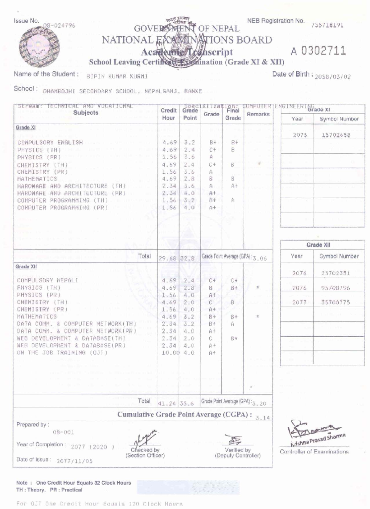 Academic Transcript for BIPIN KUMAR KURMI - Grade XI & XII (Technical ...