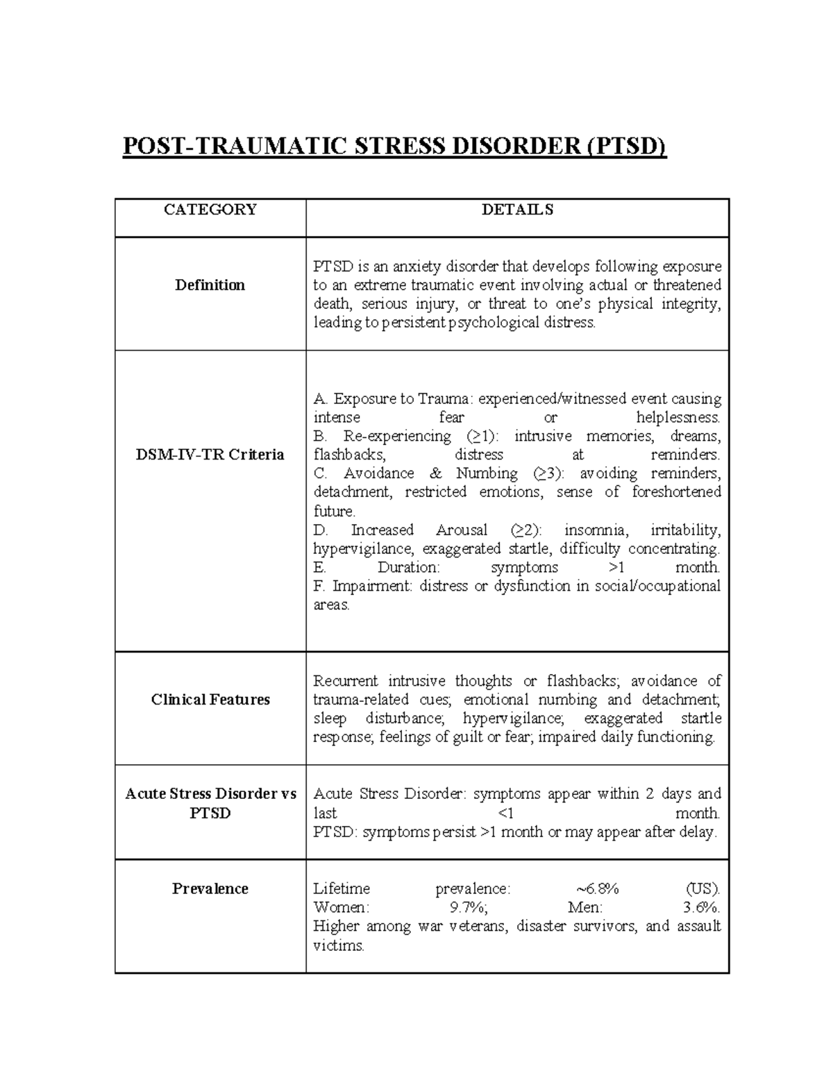PTSD Overview: Definition, Criteria & Clinical Features (3rd Year ...
