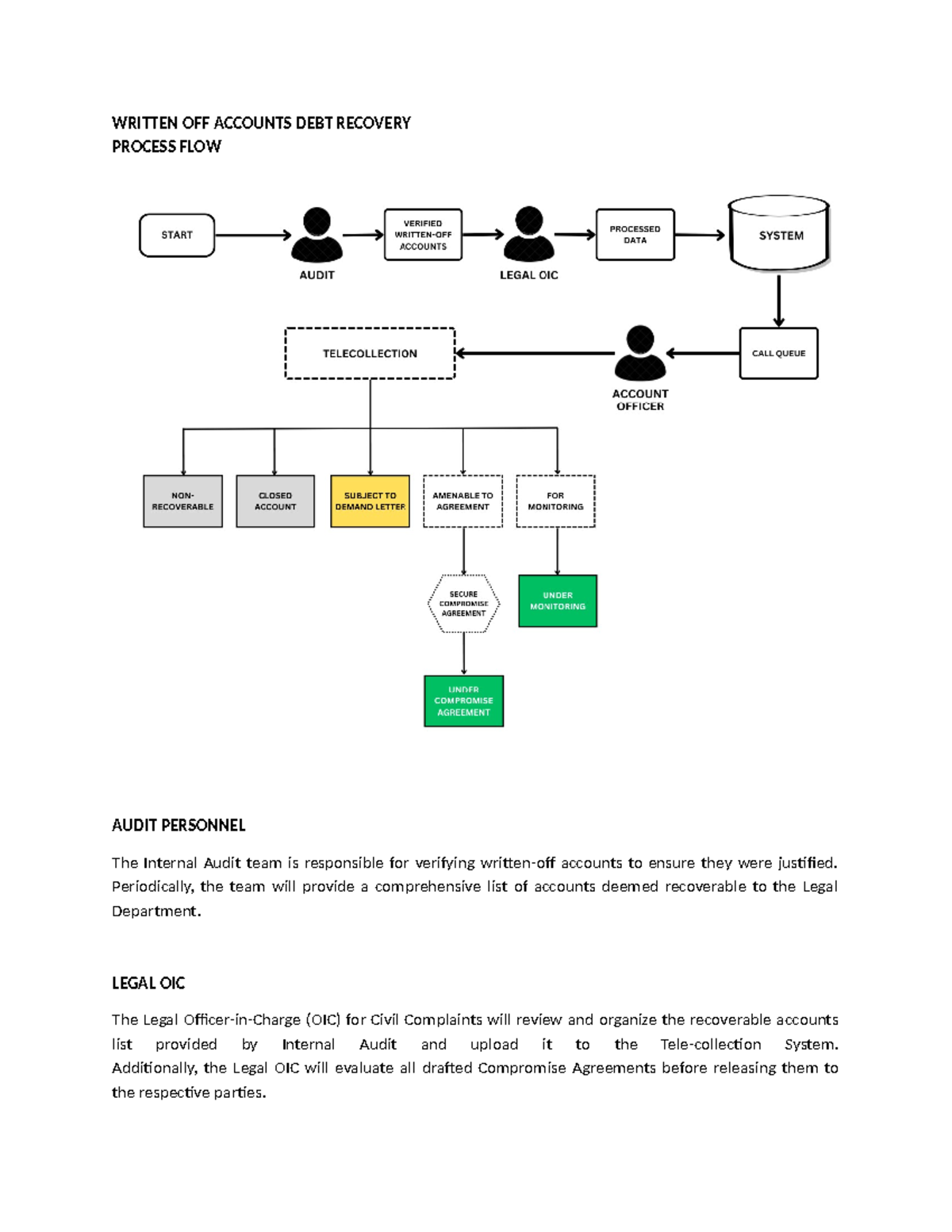 Written Off Accounts Debt Recovery Process Flow & Roles - Studocu