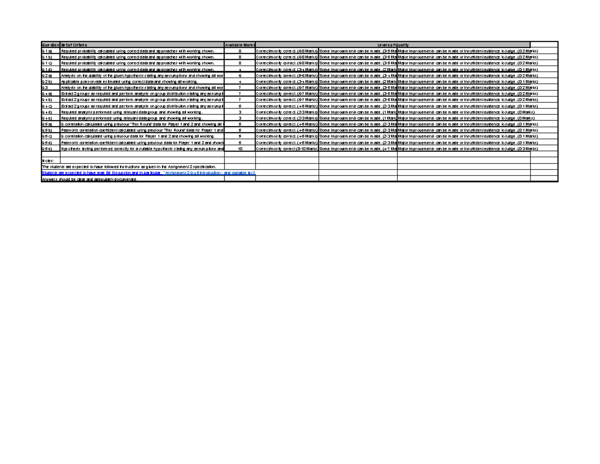 FIT1006 A2 - Assessment Rubric for Probability and Analysis - Studocu