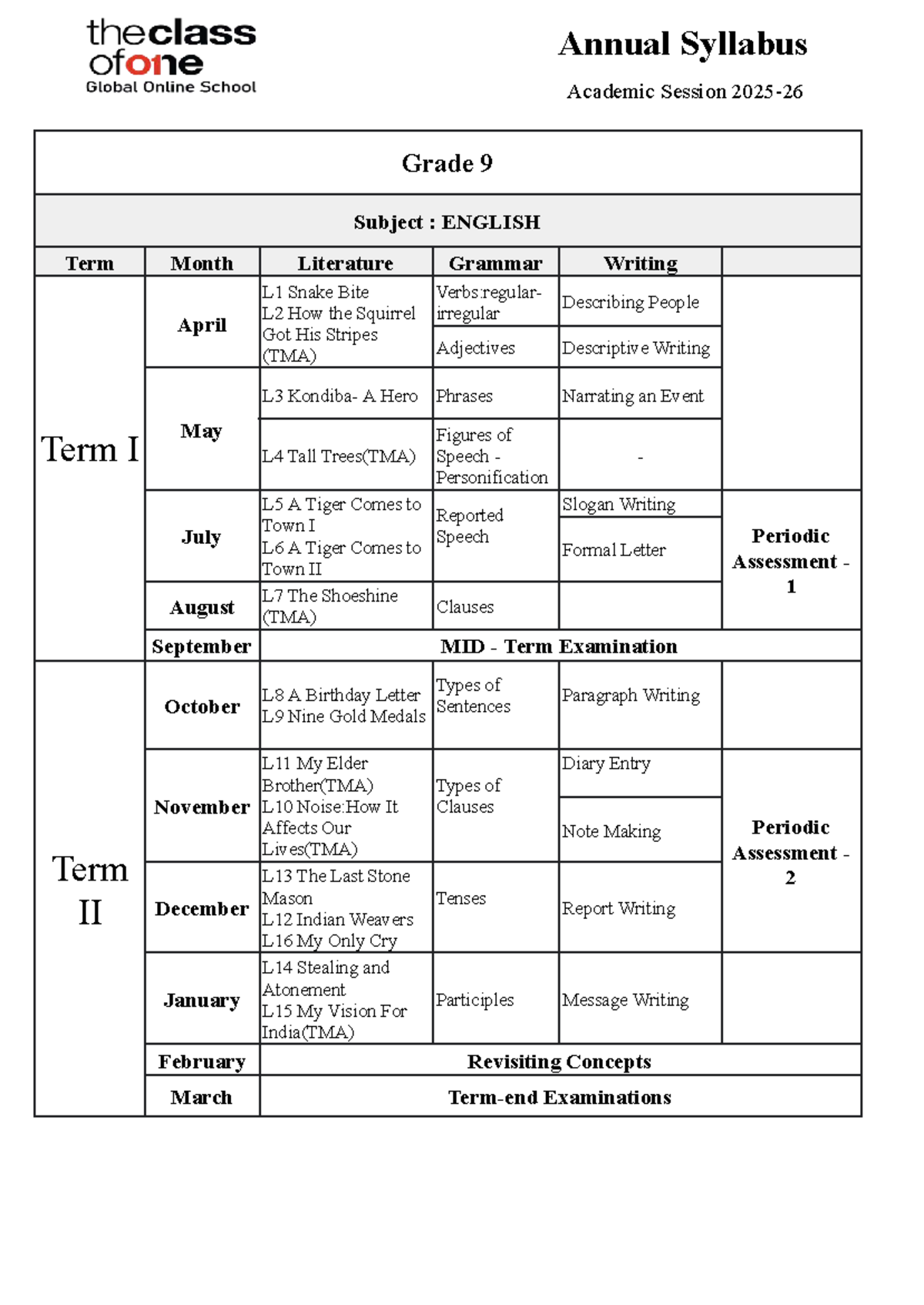 Annual Syllabus Grade 9 (2026-27) - Subjects Overview and Assessments ...