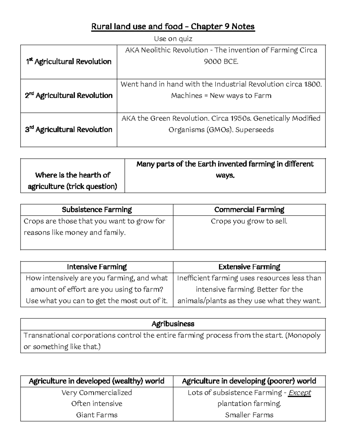 Agriculture Notes - Rural land use and food – Chapter 9 Notes Use on ...