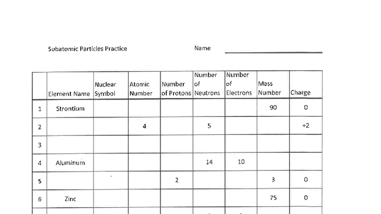 Subatomic Particles Practice Worksheet for Chemistry 101 - Studocu