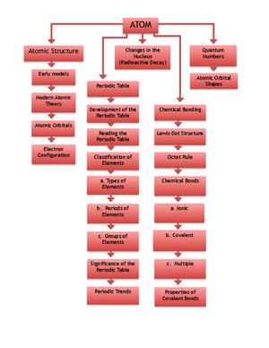 Botany Summary - botanical plants - Summary of Key Concepts and Terms ...