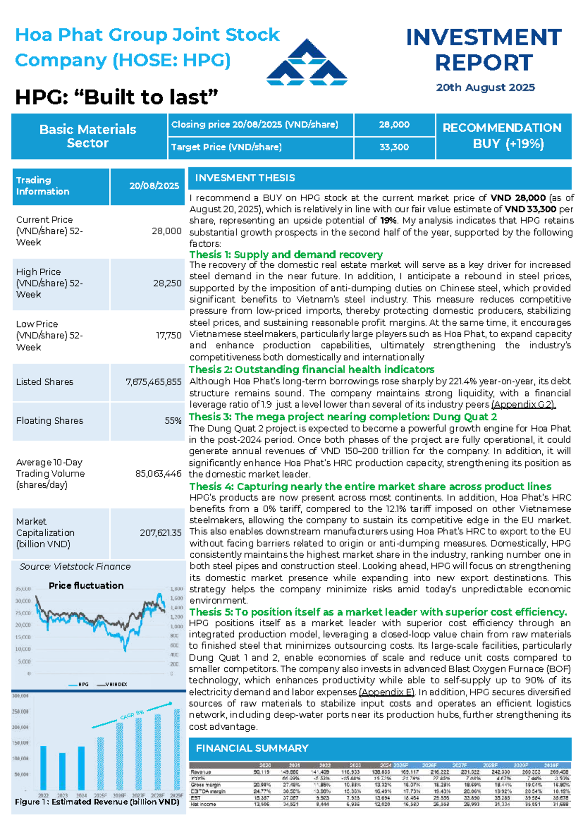 Hoa Phat Group (HOSE: HPG) Investment Analysis Report - August 2025 ...