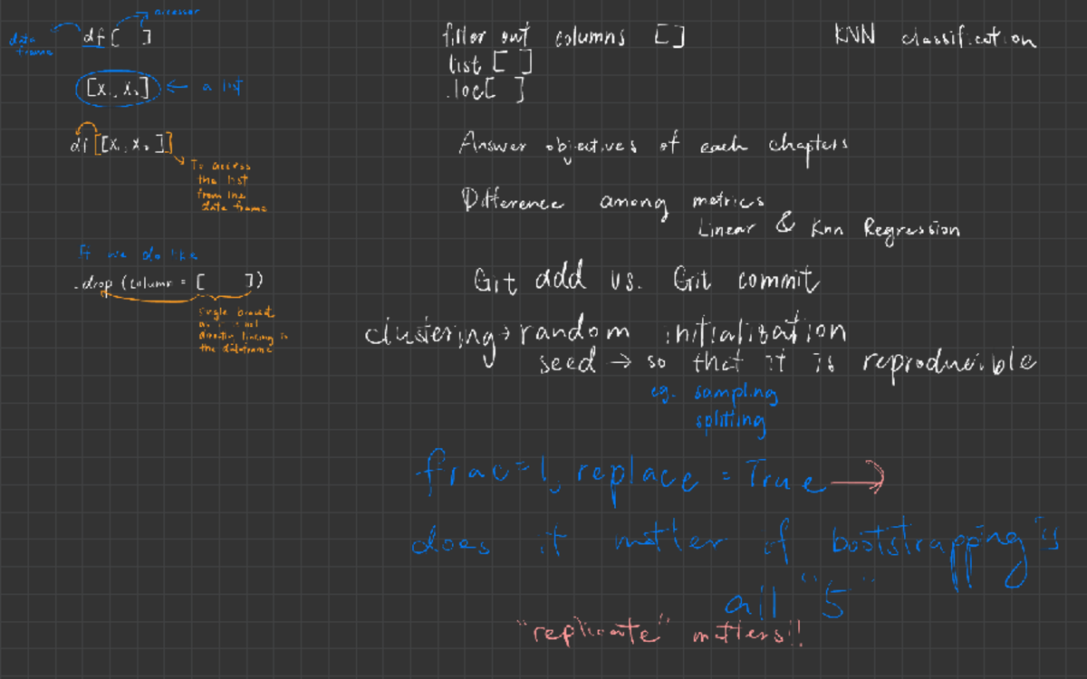 Notes on KNN Classification & Regression Metrics Analysis (Course Code ...