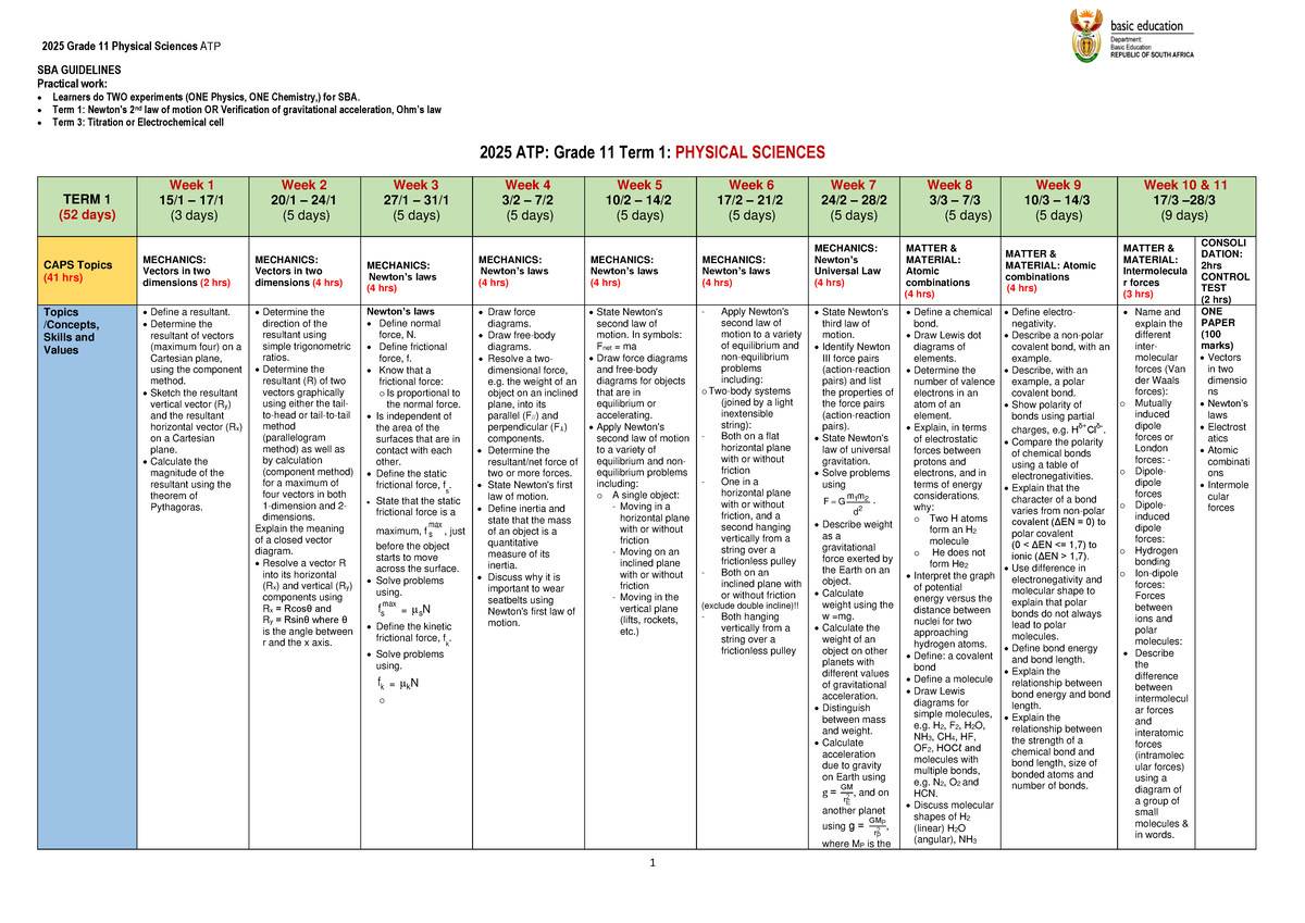 Grade 11 Physical Sciences Term 1 ATP Overview 2025 - Studocu