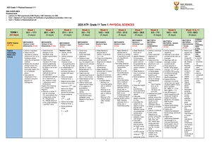 Grade 11 Physical Sciences: November 2023 Exam Paper 1 and Memo - Studocu