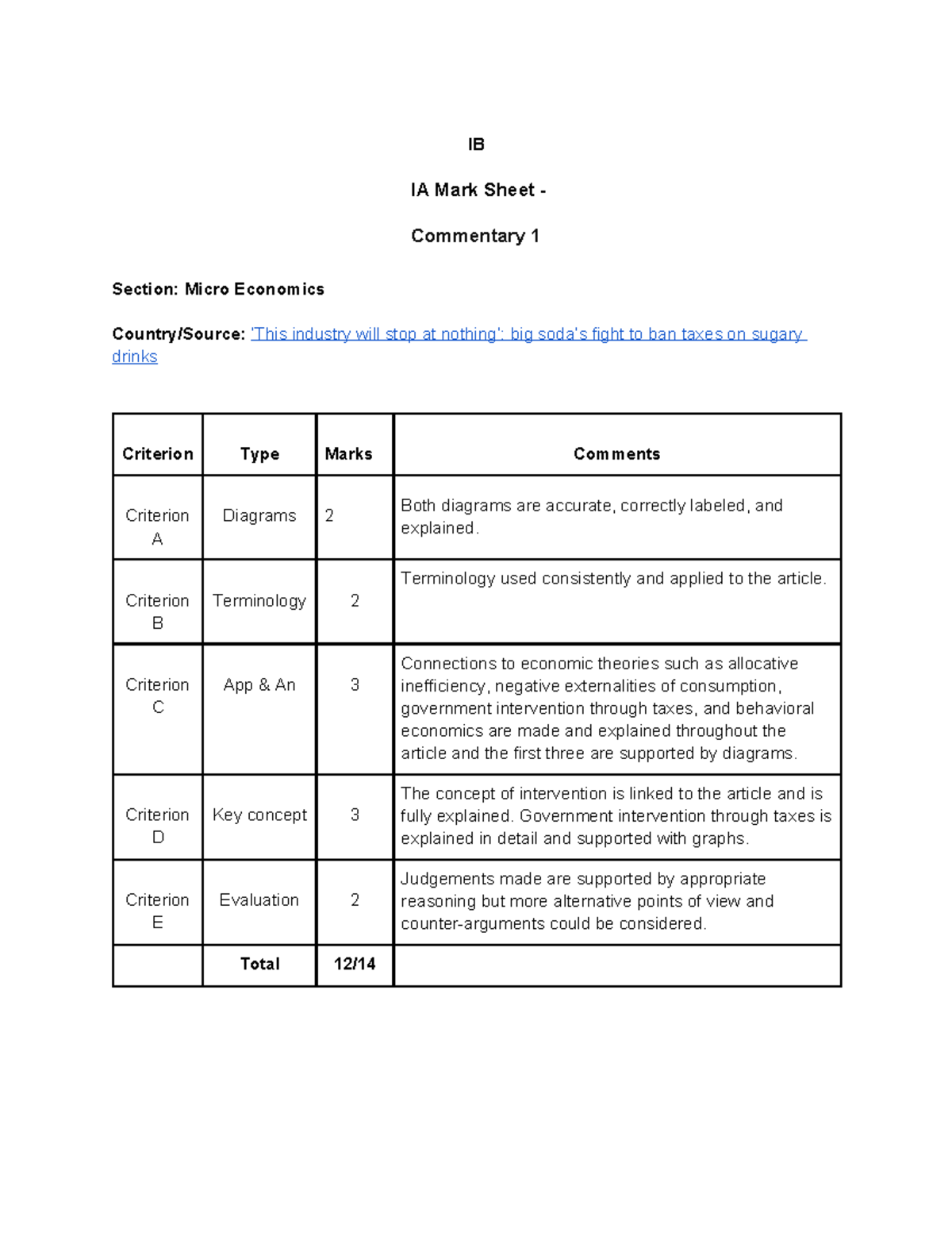 IB Economics IA Marksheet Commentary: Micro & Macro Analysis - Studocu