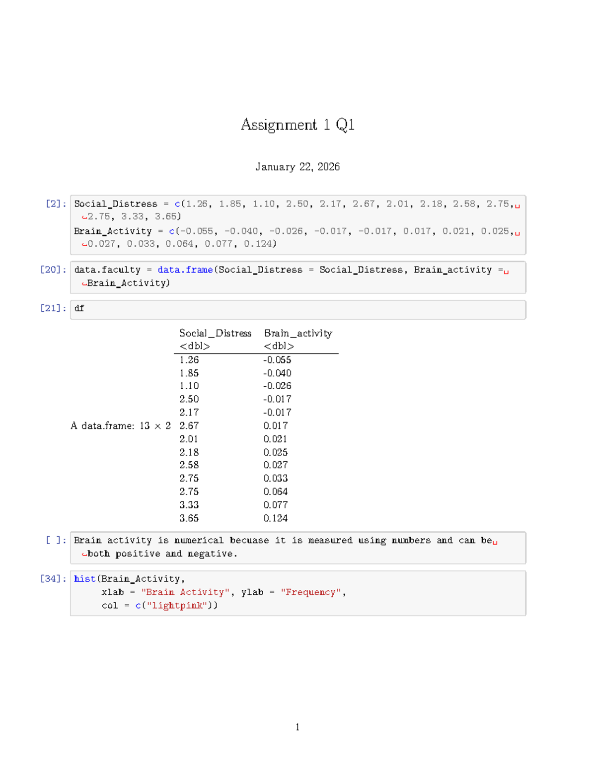 Assignment 1 Q1: Analyzing Social Distress and Brain Activity Data ...