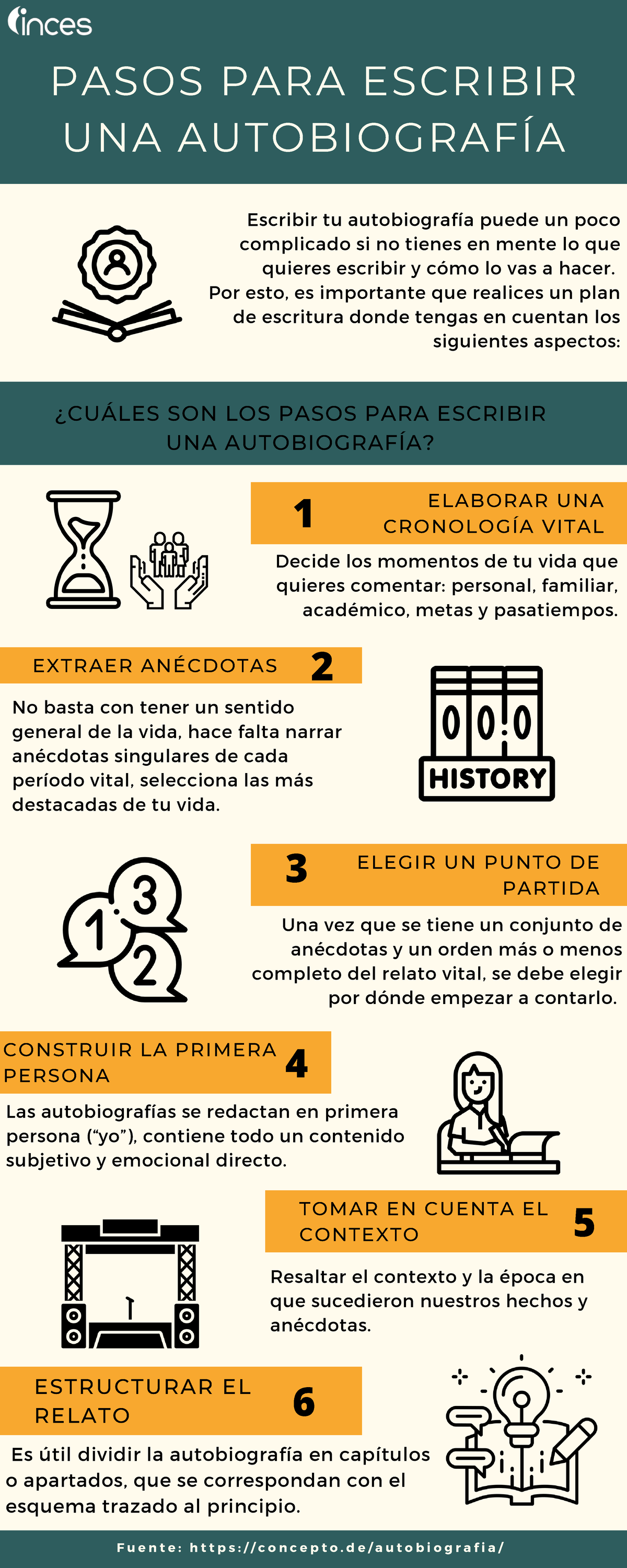 Pasos para hacer una autobiografía - ELABORAR UNA CRONOLOGÍA VITAL ...