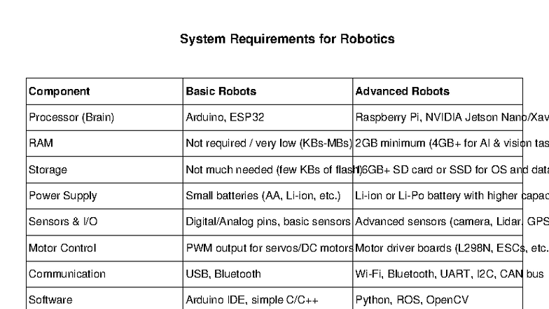 Robotics System Requirements - System Requirements for Robotics ...