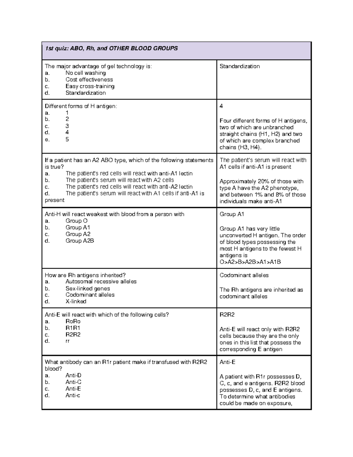Blood Banking Quizzes Answer Key - 1st quiz: ABO, Rh, and OTHER BLOOD ...