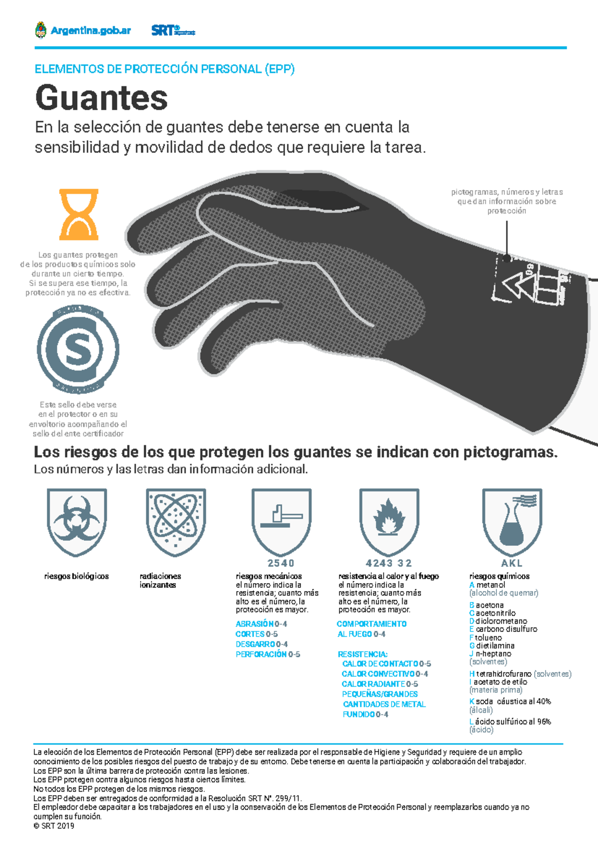 EPP Guantes: Selección y Uso según SRT 2019 - Apuntes Clave - Studocu