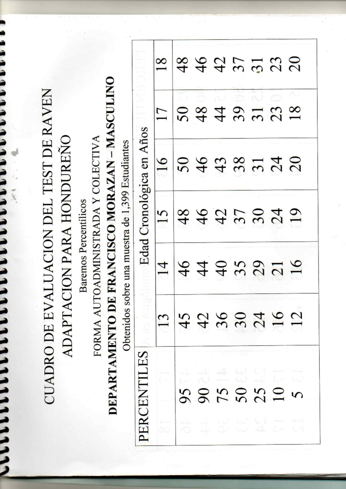 Baremos Percentil Test Raven para Adolescentes Hondureños (13-18 años ...