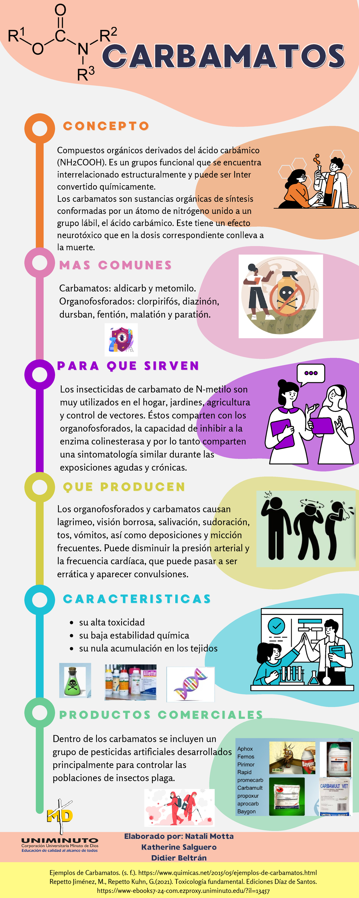 Infografia de carbamatos - CARBAMATOSCARBAMATOS C O N C E P T O C O N C E P T O Compuestos ...