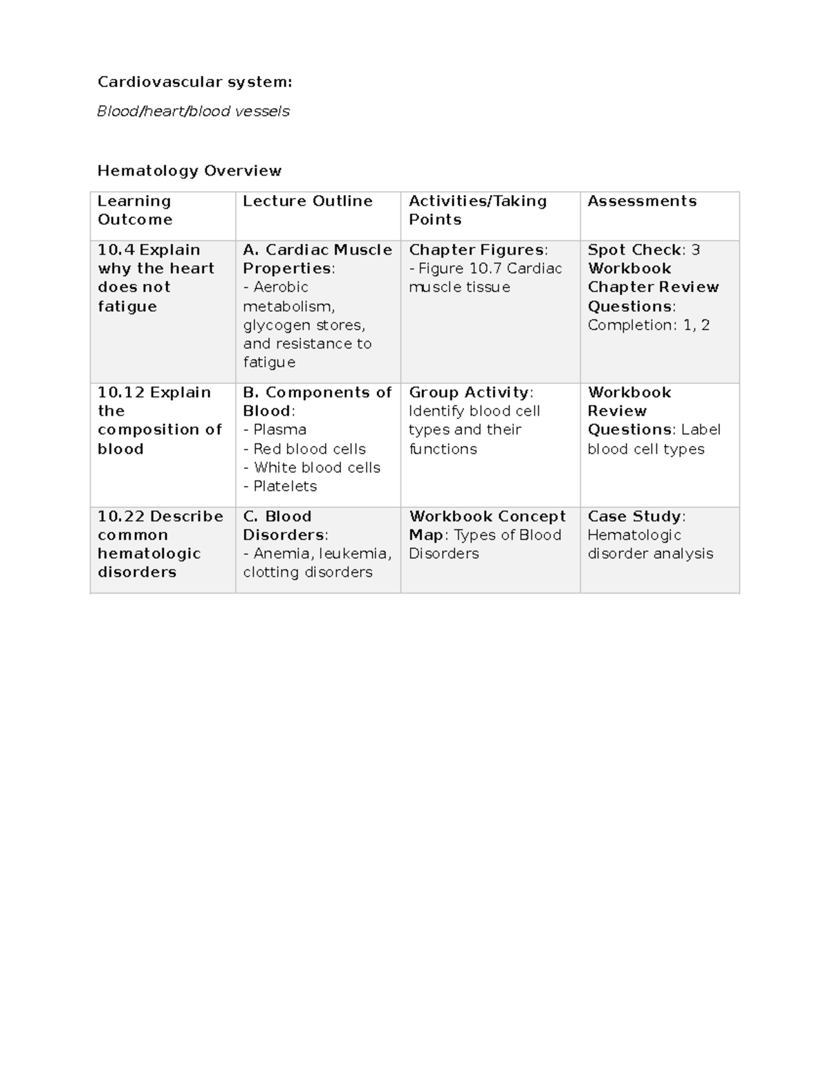 Cardiovascular System Overview: Anatomy, Disorders, and Interventions ...