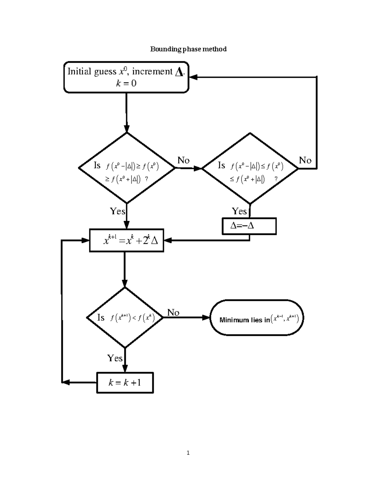 Bounding Phase Method and Golden Section Search: Test Prep for ...