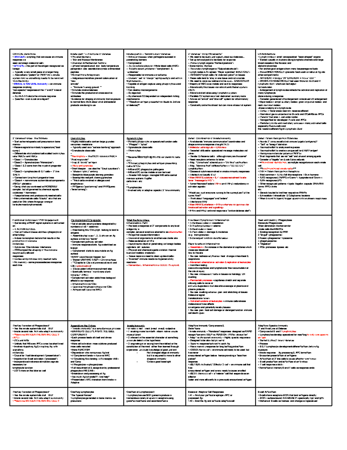 Exam 3 Cheat Sheet - Immunology 1 & 2: Innate & Humoral Immunity - Studocu