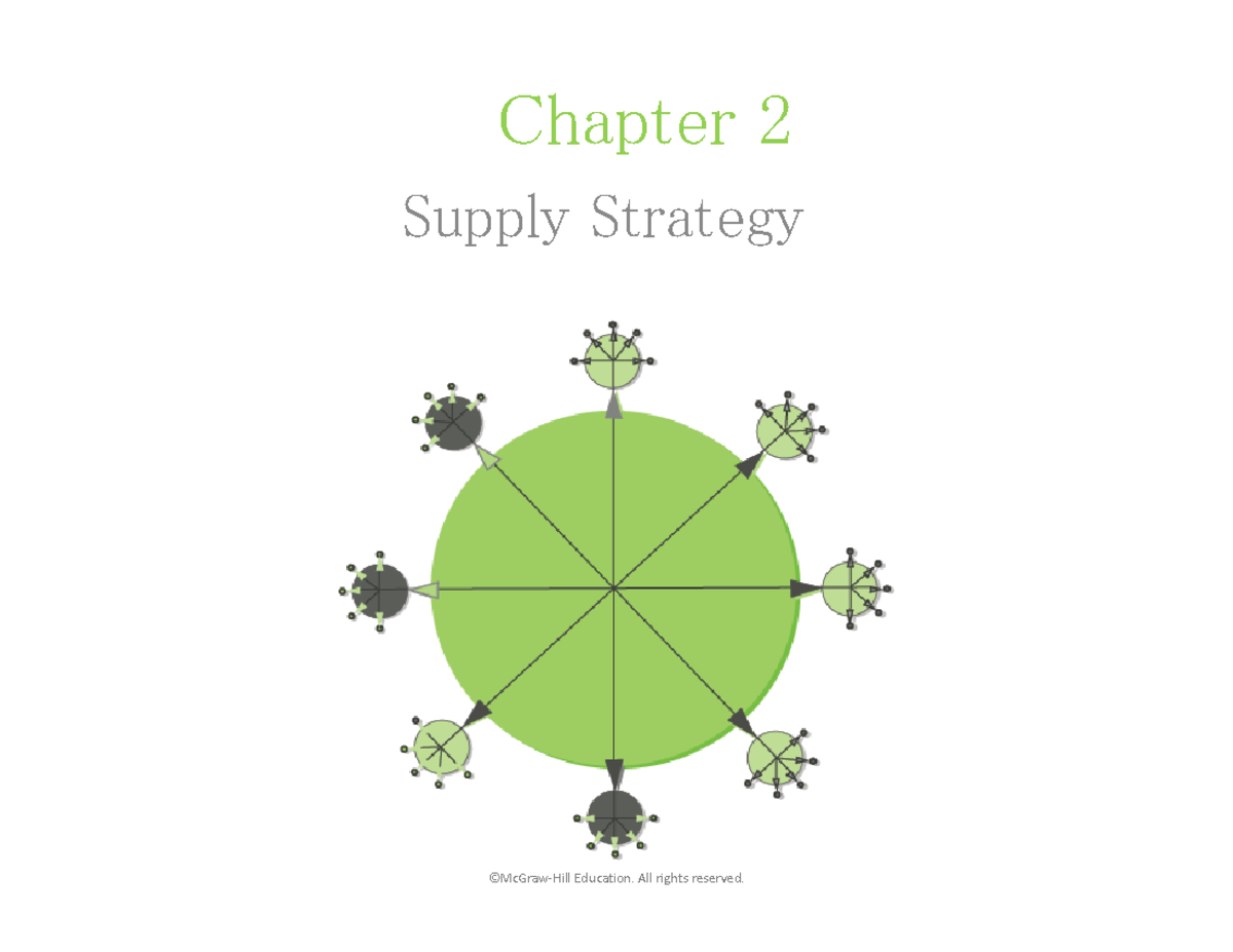 Chapter 02 Supply Strategy - Chapter 2 Supply Strategy ©McGraw ‐Hill ...