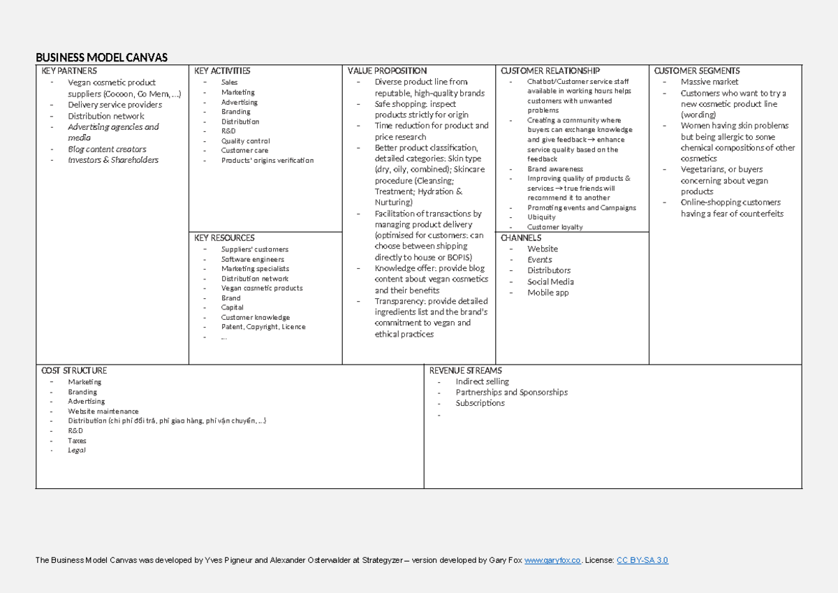 Business Model Canvas (BMC) for Vegan Cosmetics - Studocu