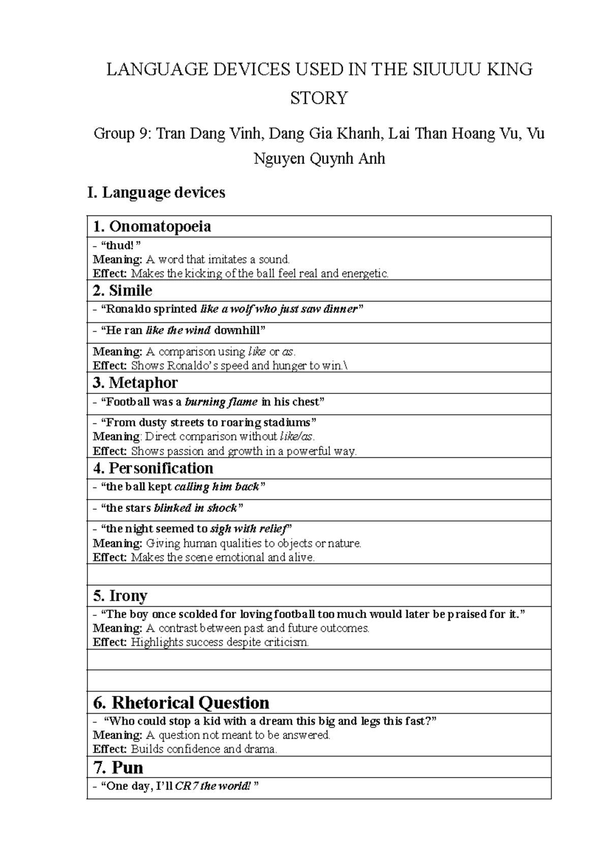LANGUAGE DEVICES IN THE KING STORY - Group 9 Analysis - Studocu