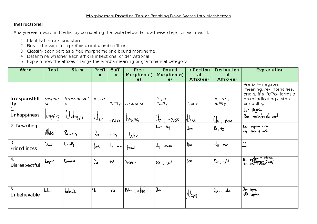 Morphemes Practice Table: Analyzing Word Structures and Affixes - Studocu
