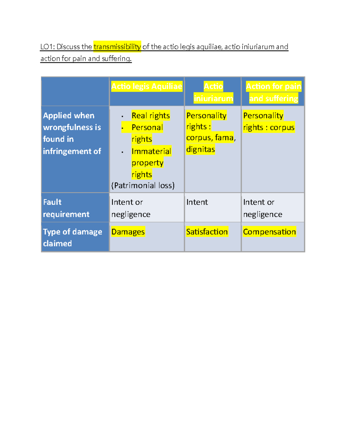 Delictual Remedies - Summary Law Of Delict - LO1: Discuss the ...