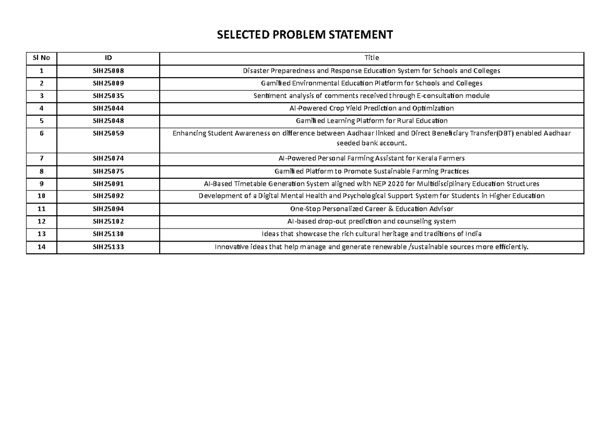 Selected Problem Statements for SIH Projects - Studocu