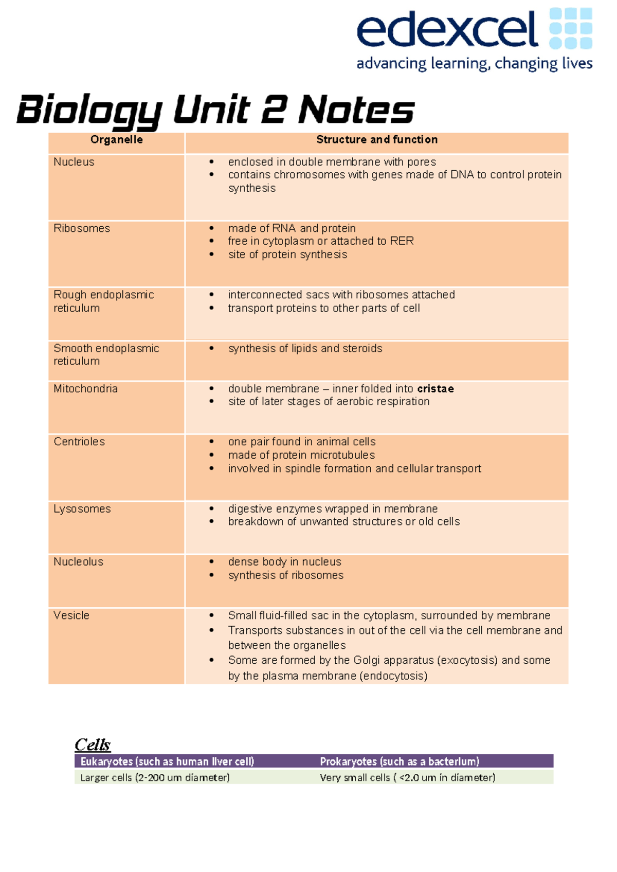 Edexcel BIO2 Lecture Notes on Cell Organelles and Structure - Studocu