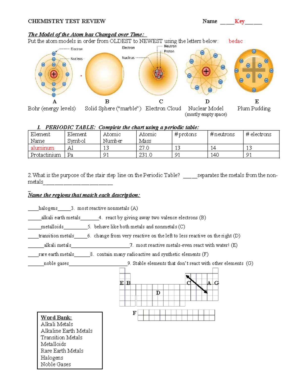 CHEM 101: Test Review Guide on Atomic Models & Periodic Table - Studocu