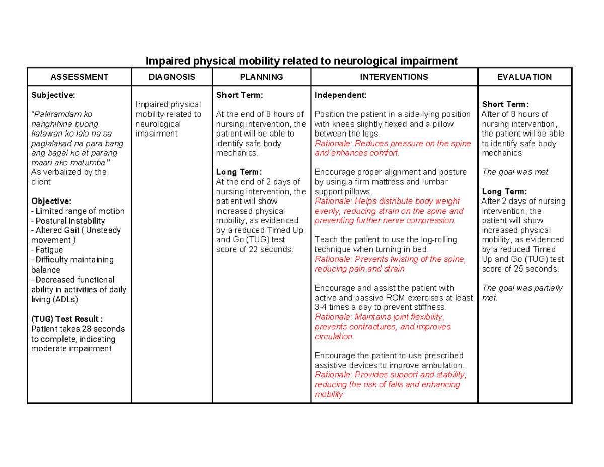 NCP for Impaired Physical Mobility Related to Neurological Impairment ...