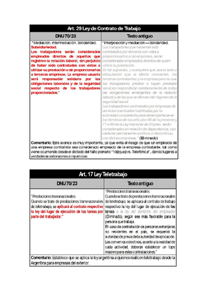 Ley 11653: Texto Actualizado sobre Tribunales de Trabajo en Buenos ...