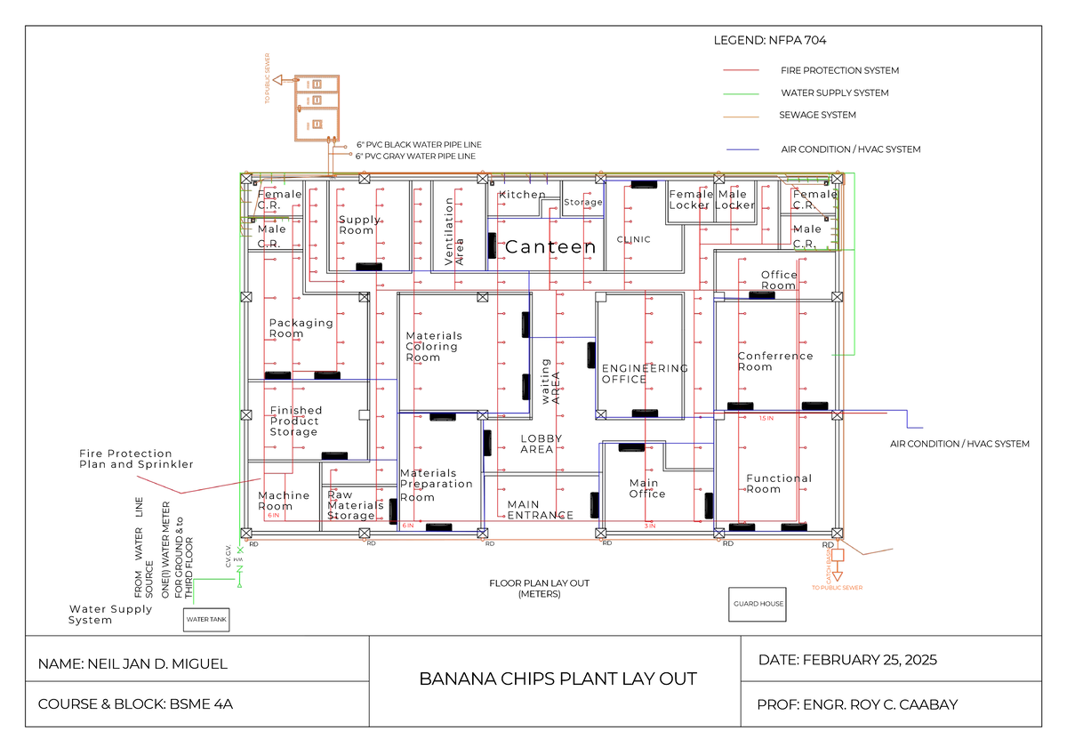 Indus Plant Layout - floor plan - NAME: NEIL JAN D. MIGUEL COURSE & BLOCK: BSME 4A DATE: - Studocu