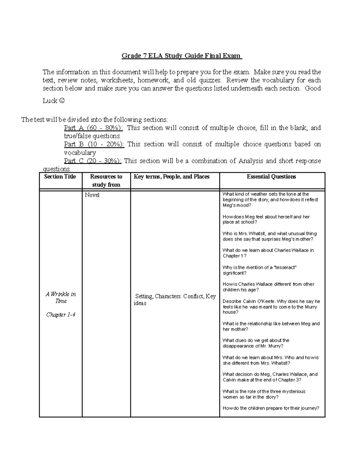 Grade 7 ELA Final Exam Study Guide: "A Wrinkle in Time" - Studocu