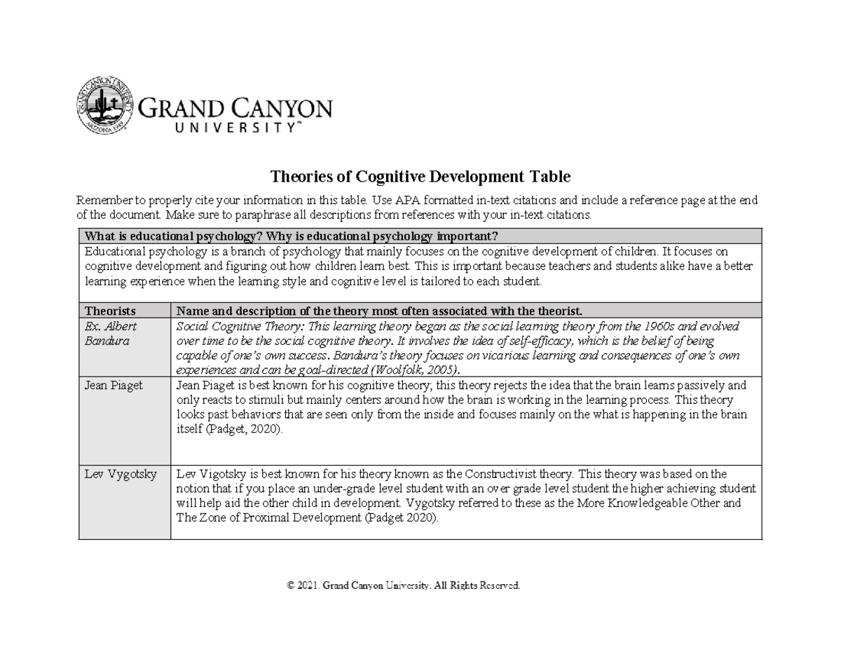 ELM-200-T1-Theories of Cognitive Development Table - Theories of ...