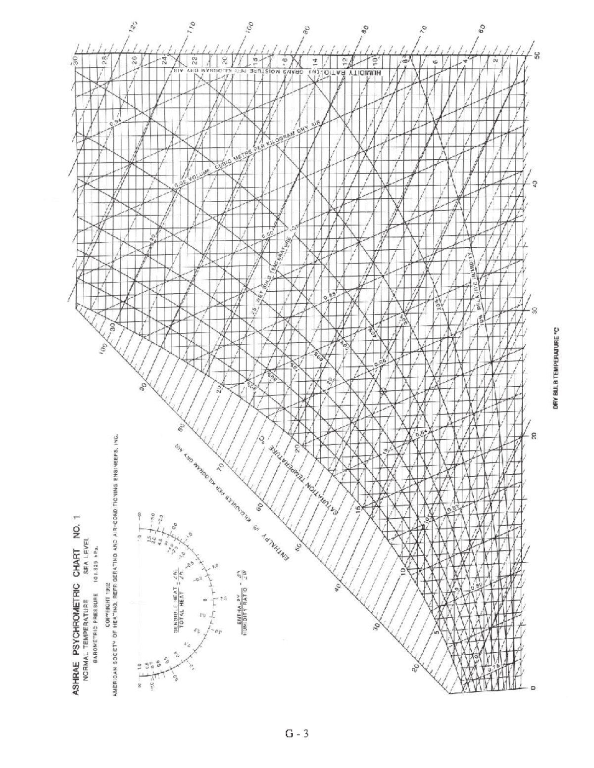 ASHRAE Psychrometric Chart No. 1 - Normal Temp & Pressure Analysis ...
