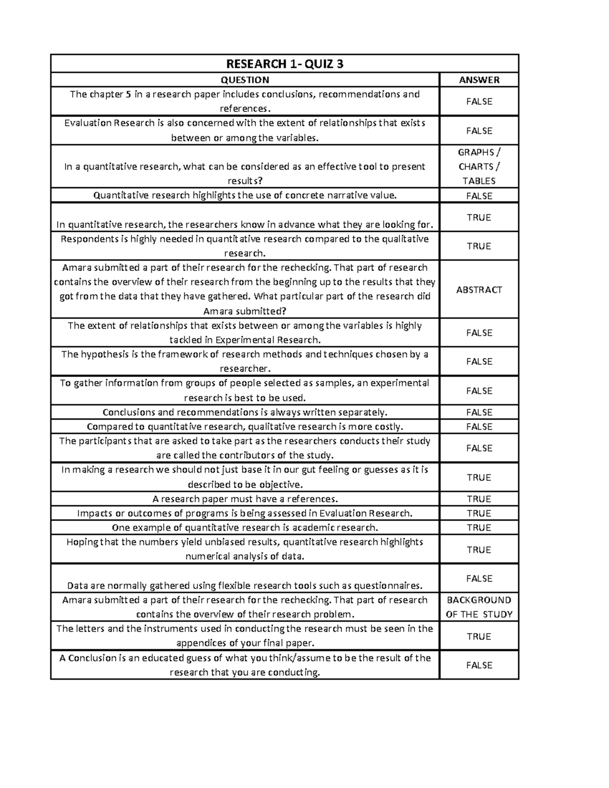 QUIZ #3 ANSWER KEY - QUESTION ANSWER The chapter 5 in a research paper ...