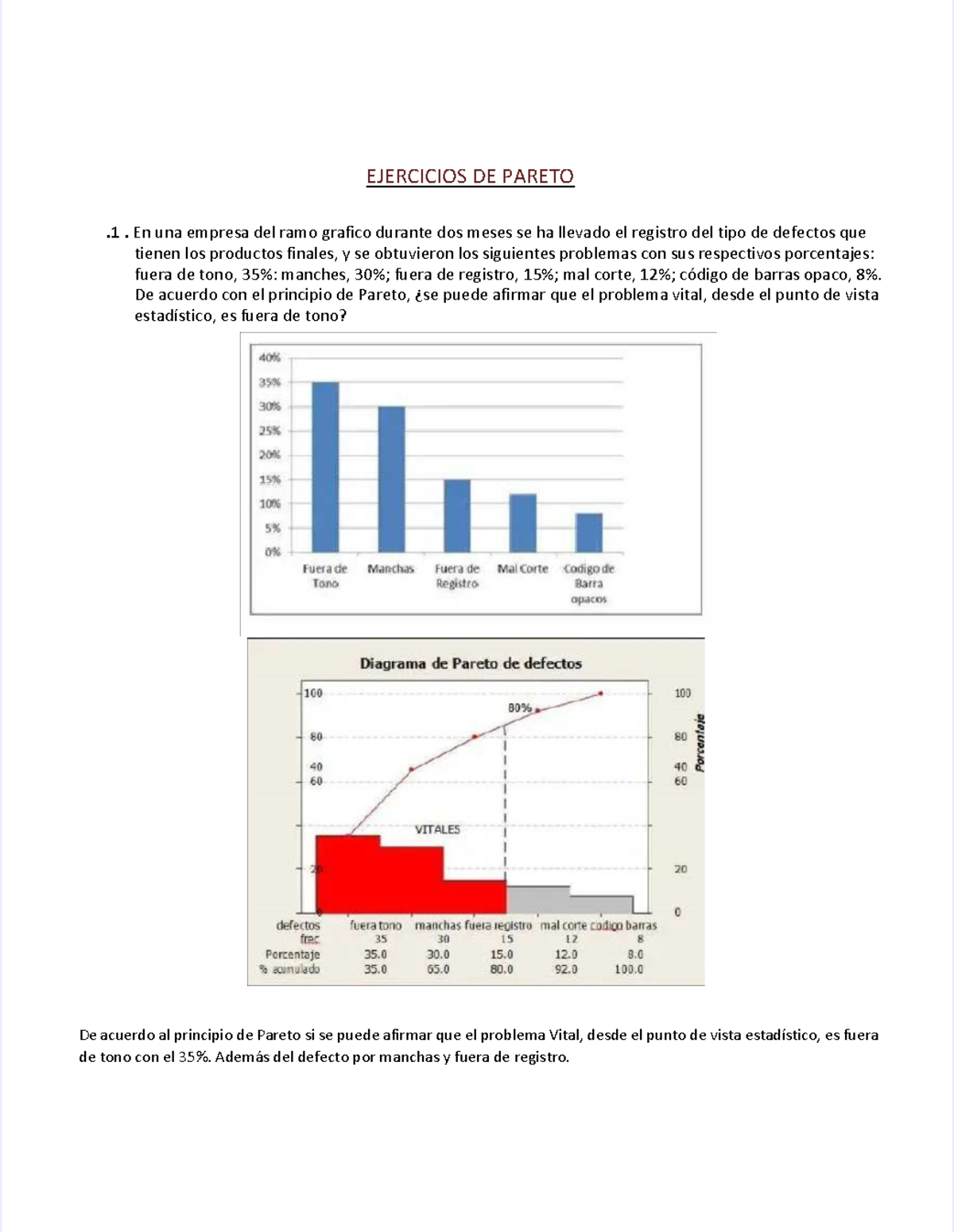 Ejercicios de Pareto en Análisis de Defectos y Frecuencia - Studocu