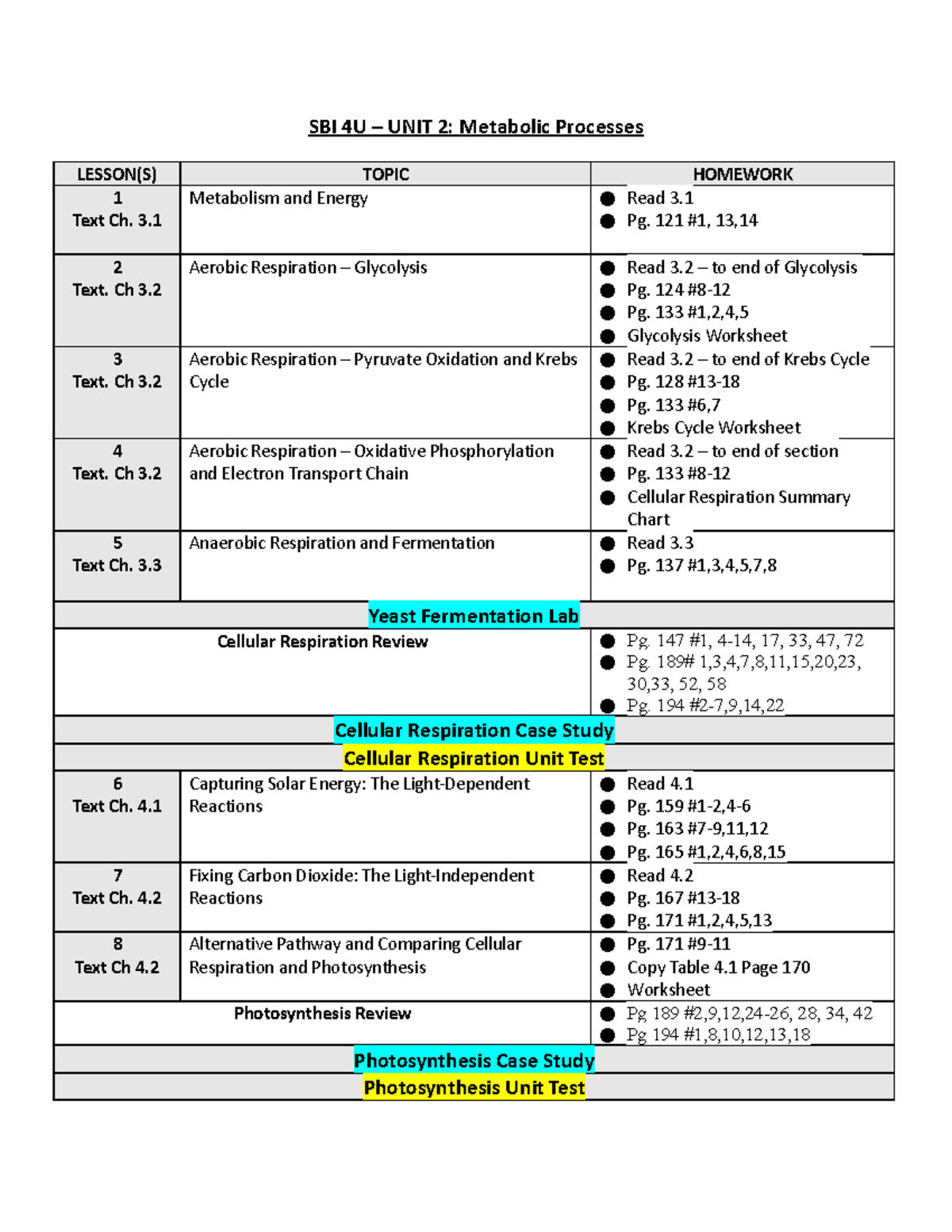 SBI 4U Metabolic Processes Unit Outline & Homework Guide 2022 - Studocu