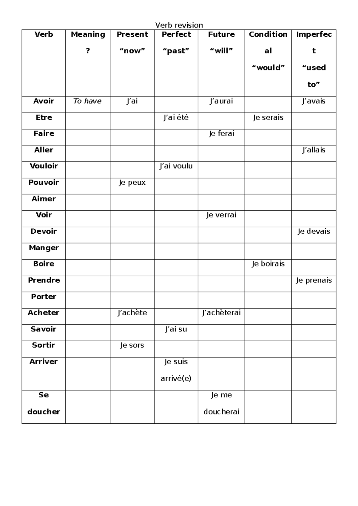 GCSE Verb Chart - French Verb Conjugation Guide - Studocu