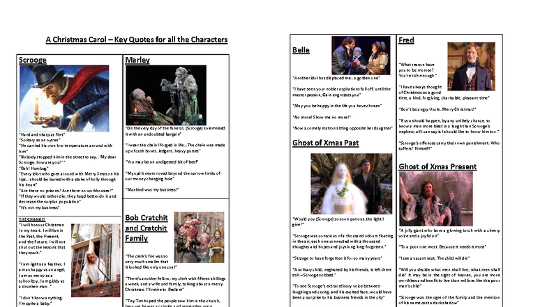 A Christmas Carol (ENG101) - Key Quotes for All Characters - Studocu