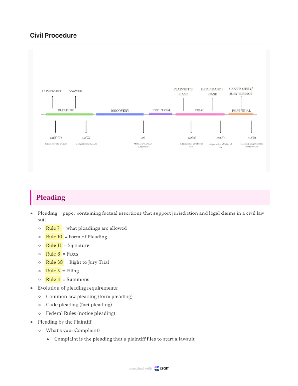 Civil Procedure Outline - L6101 - Studocu